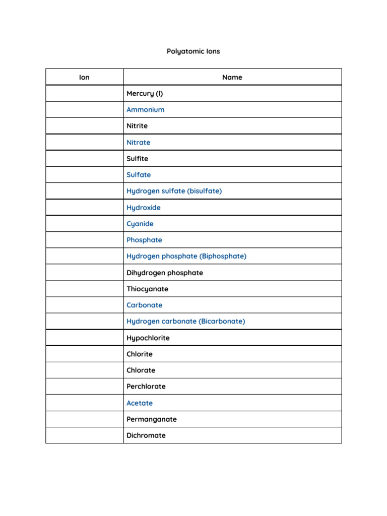 List of Common Polyatomic Ions | PDF
