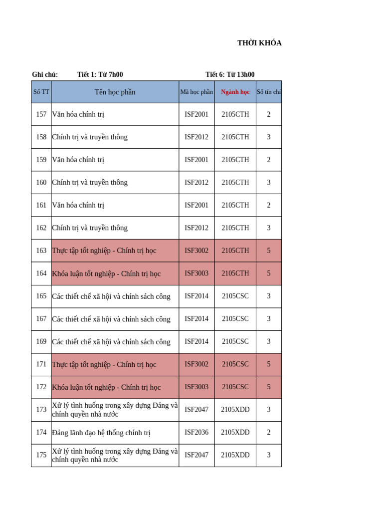 KHLN Phan Bo Giang Vien Va Du Thao TKB Hoc Ky II Nam Hoc 2024 2025 5 | PDF