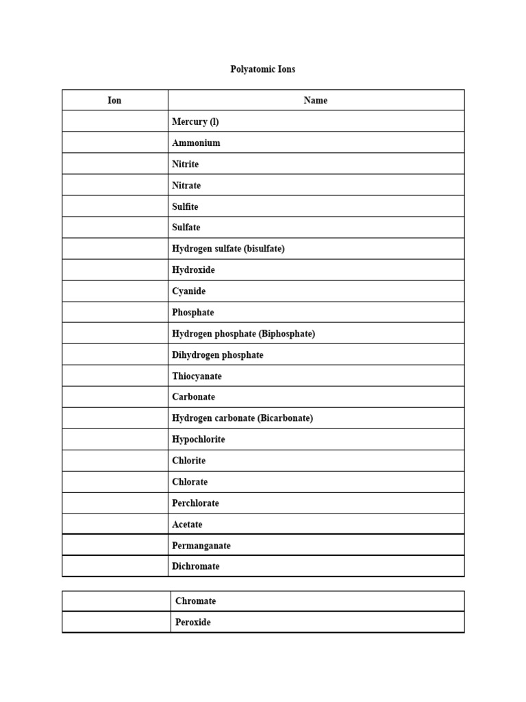Polyatomic Ions Worksheet-2 | PDF
