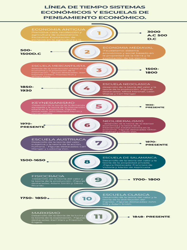 Infografía Línea de Tiempo Cronológica Multicolor | PDF