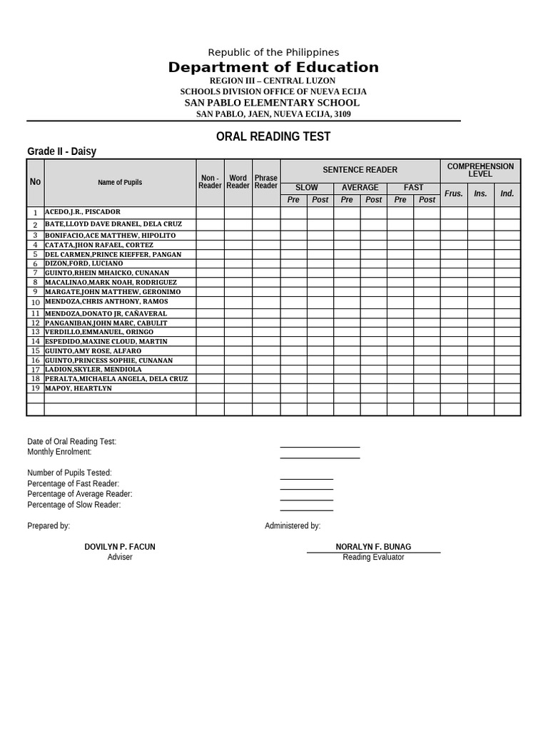 Oral Reading Test Result-Gr2 | PDF
