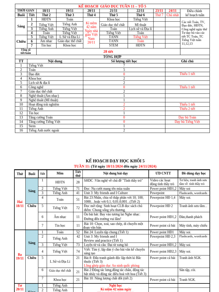 KHDH TỔ 5 -TUẦN 11 | PDF