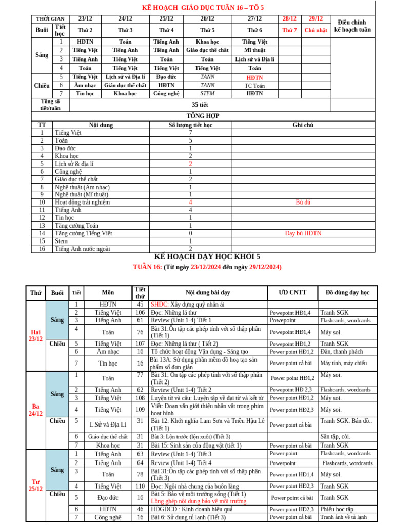 KHDH TỔ 5 -TUẦN 16- | PDF