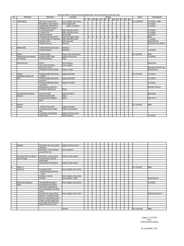 Program Kerja PKK Beringin 21 | PDF