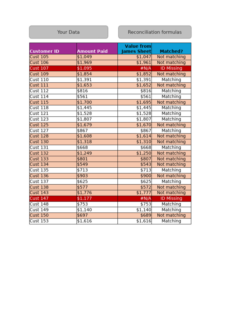 Excel Comparison Template Guide | PDF