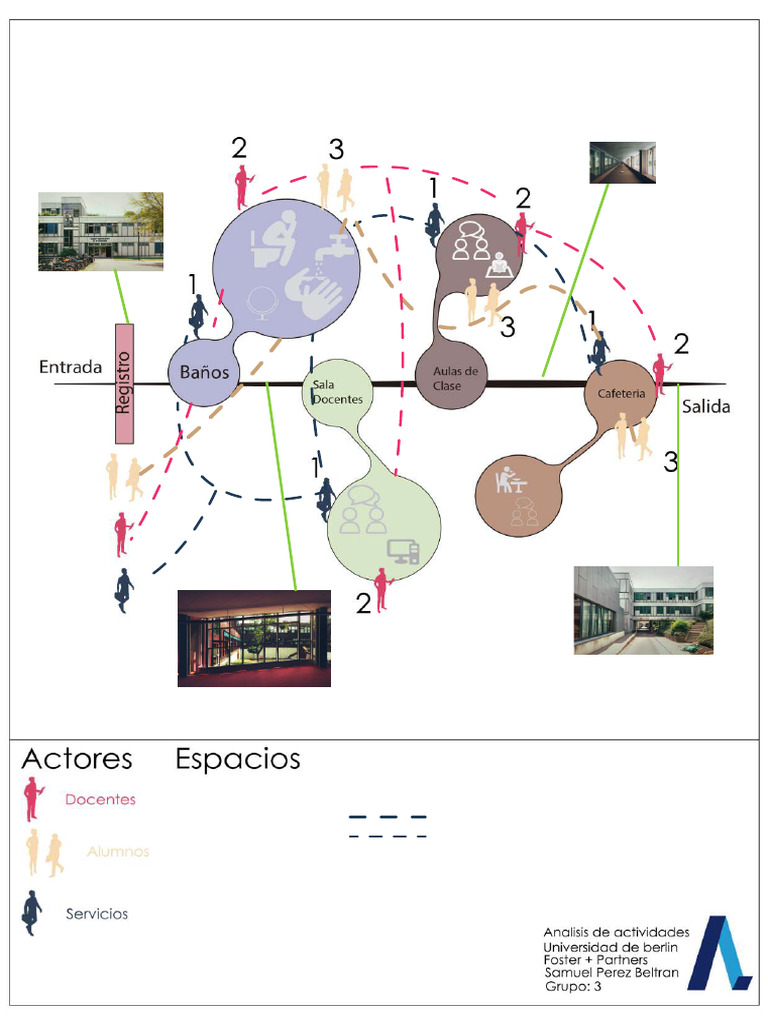 Proyecto Arq Diagrama de Actividades - Compressed | PDF