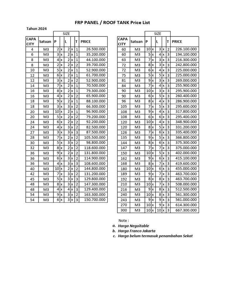 FRP Panel Roof Tank - Price List 2024 - Basic Price | PDF