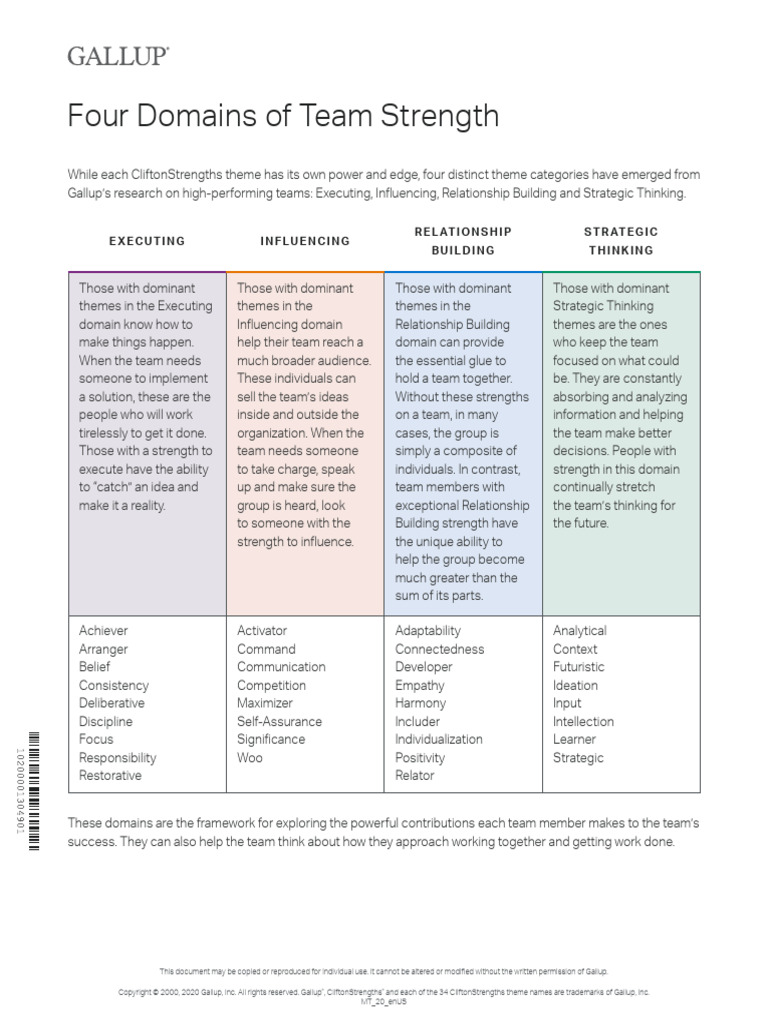 Unique Contribution Strengths Worksheet | PDF | Communication | Learning