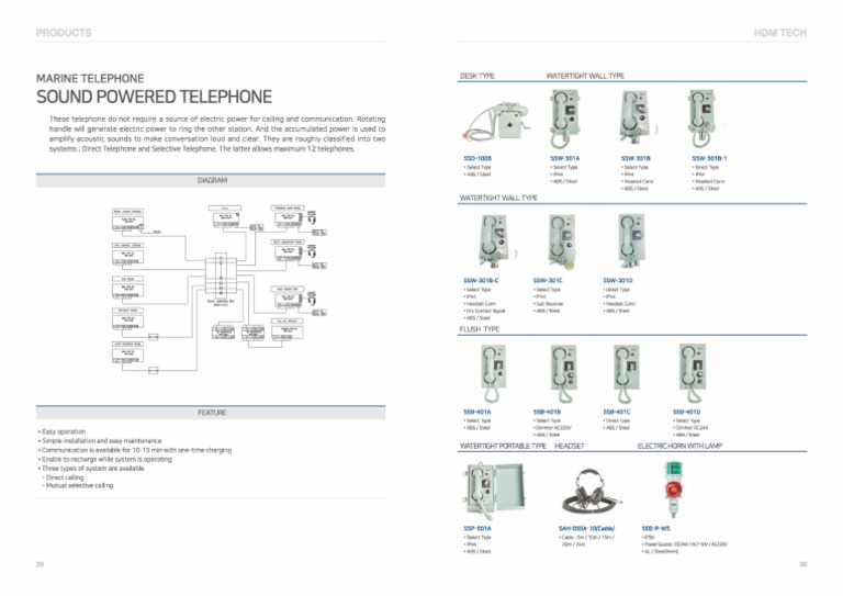 Marine Telephone SOUND POWERED TELEPHONE | PDF