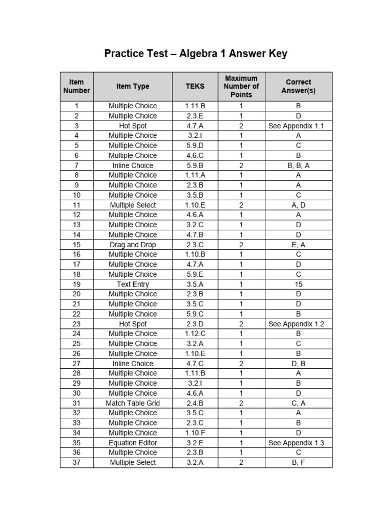 Algebra 1 Practice Test Key | PDF | Multiple Choice | Equations