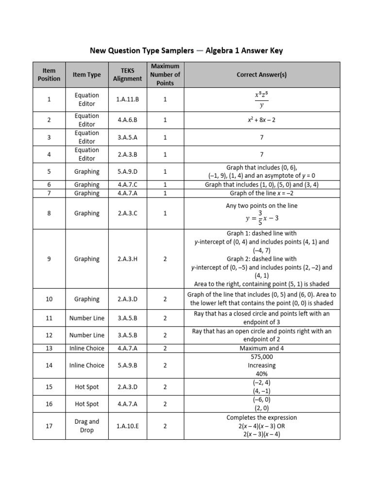 2023 Algebra 1 STAAR Answer Key | PDF | Mathematical Relations ...