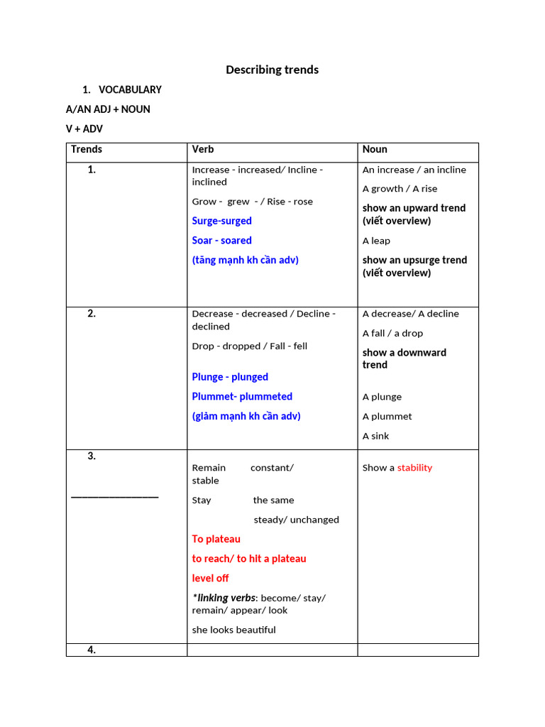Structures in Writing task 1 - All types | PDF | Verb | Linguistic Typology