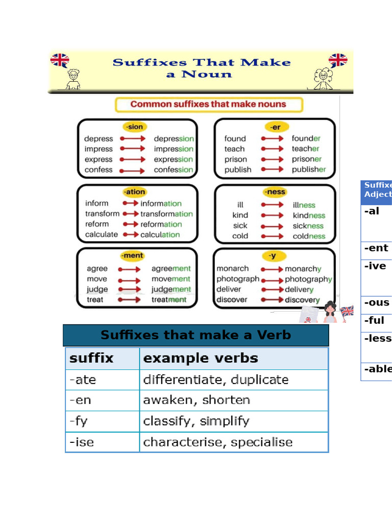 Common Adjective Suffixes Explained | PDF