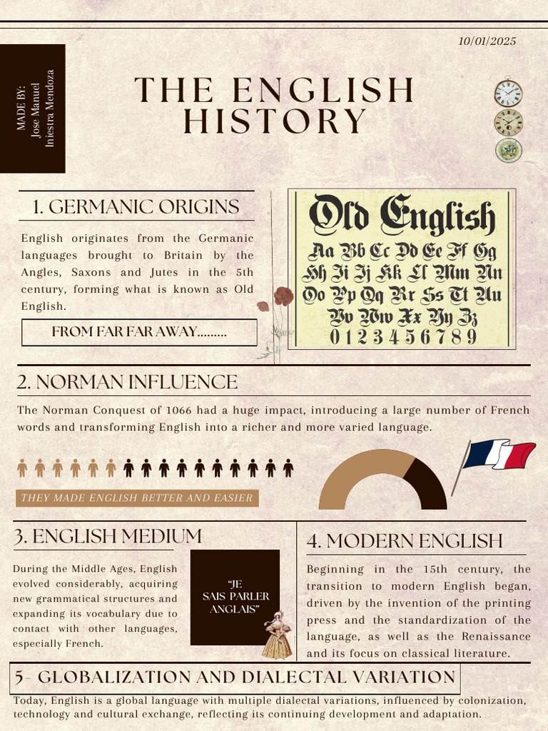 Evolution of the English Language | PDF