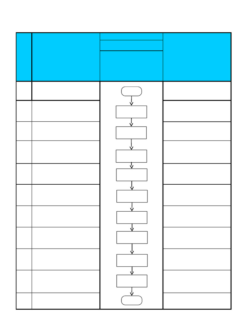 Flowchart Buka Toko | PDF
