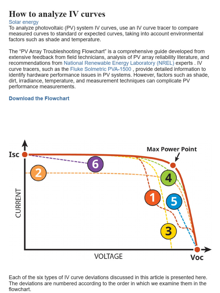 PV System Troubleshooting Guide | PDF | Photovoltaics | Photovoltaic System