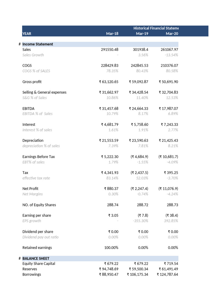 TATA MOTORS FS ANALYSIS | PDF | Income Statement | Equity (Finance)