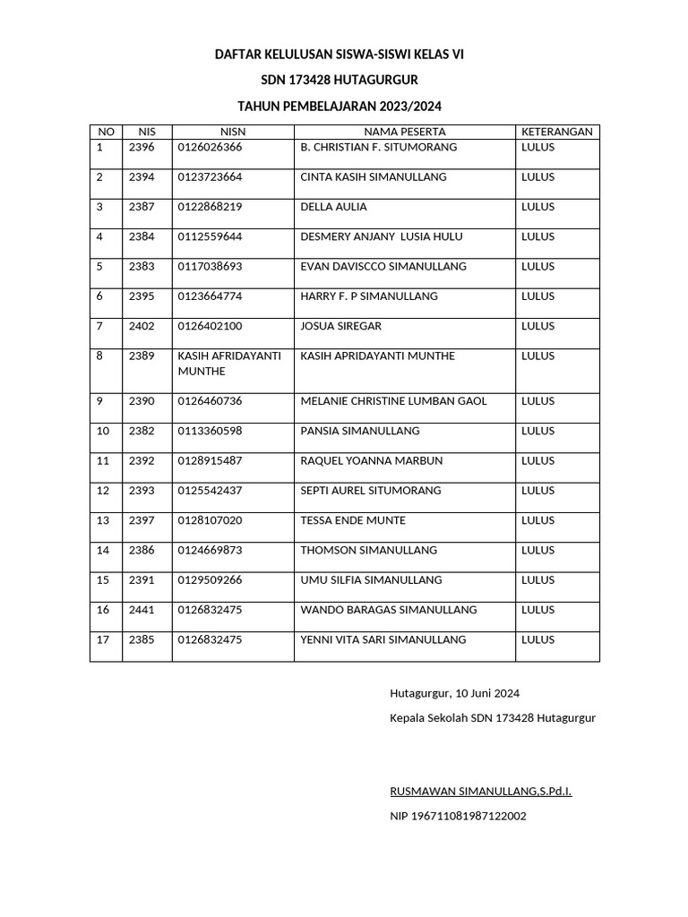 Daftar Kelulusan Siswa | PDF