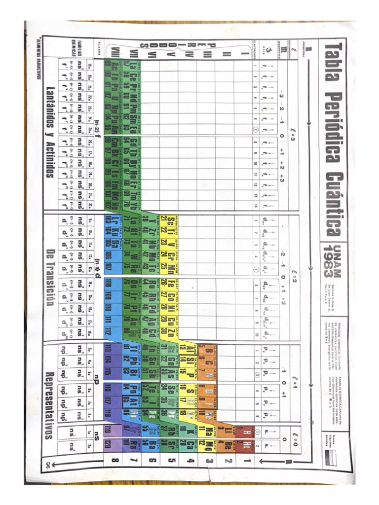 Tabla Periódica Cuántica | PDF
