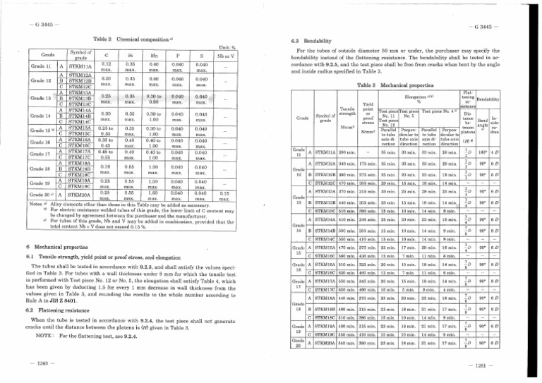 Stkm13c Jis | PDF