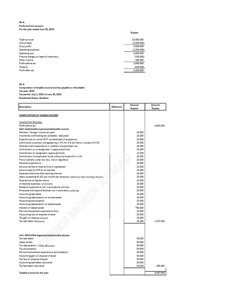 Mr A's 2023 Profit & Tax Summary | PDF | Expense | Taxes