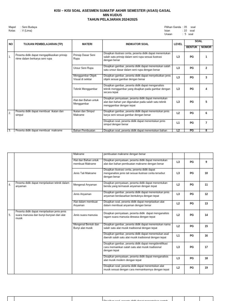 Kisi Seni Budaya ASAS Gasal Kelas V | PDF