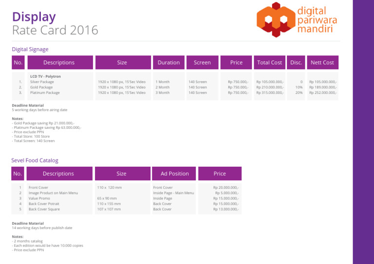 Ratecard Display Updated | PDF