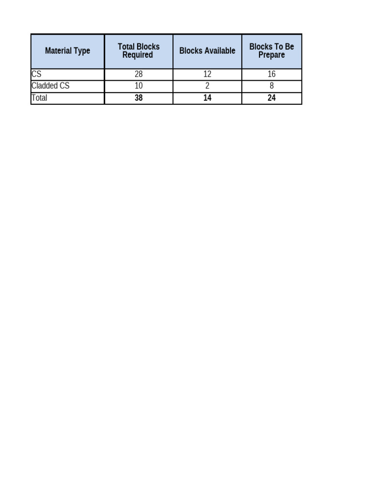 PAUT Calibration & Demonstration Block status 1 | PDF