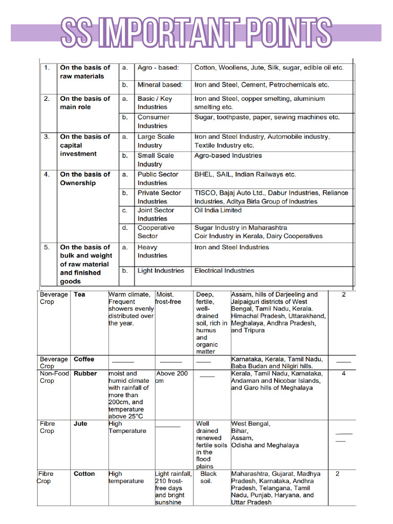 SS Important Points | PDF