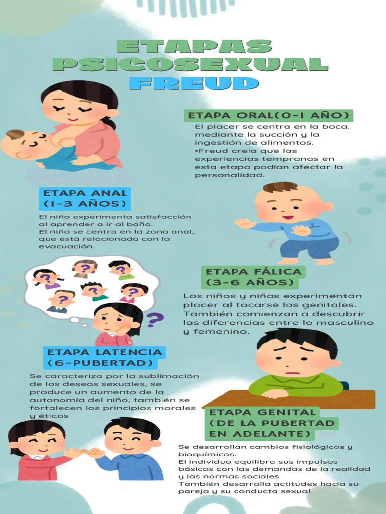 Etapas Del Desarrollo Psicosexual-1 | PDF