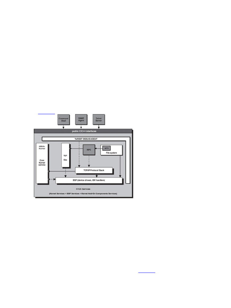 Rtos Blocks Module5 | PDF | Embedded System | Kernel (Operating System) Rtos Blocks Module5 | PDF | Embedded System | Kernel (Operating System)