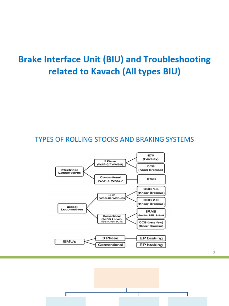Brake Interface Unit (BIU) and Troubleshooting Related To Kavach | PDF ...