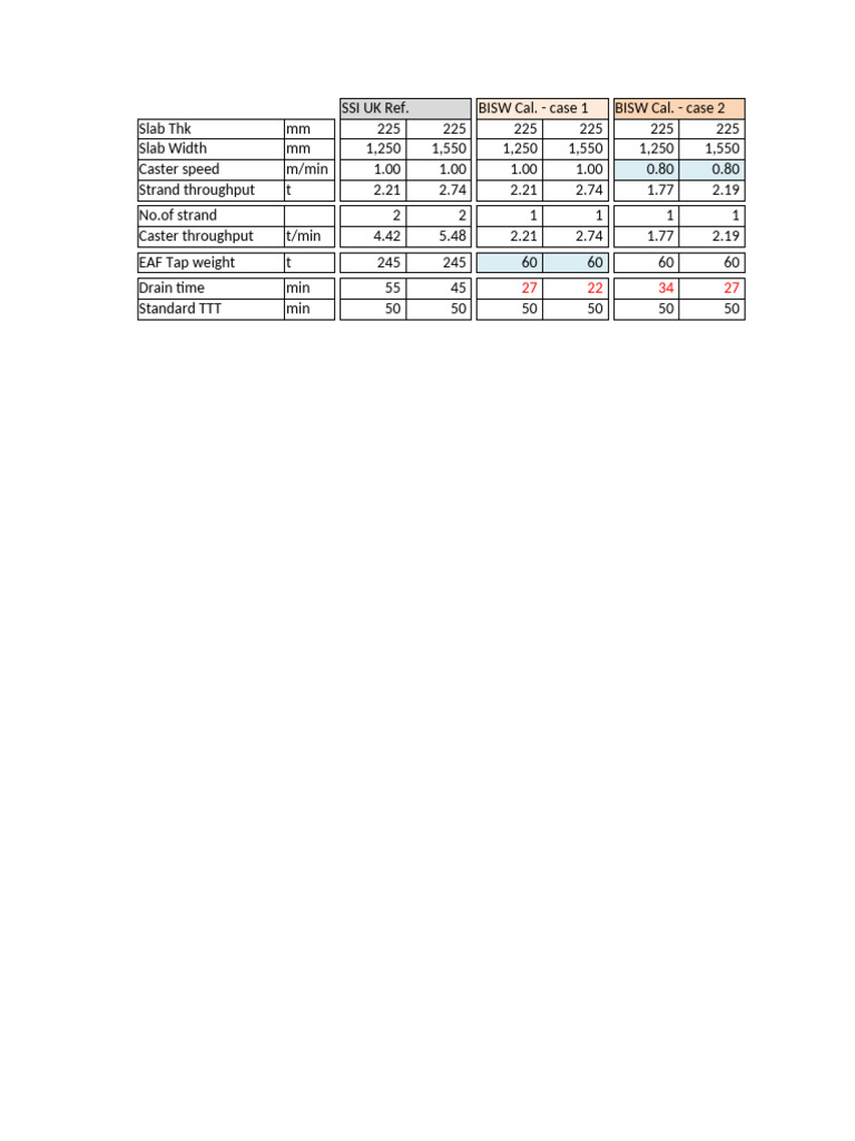 Drain Time Calculation | PDF | Industrial Processes | Metals