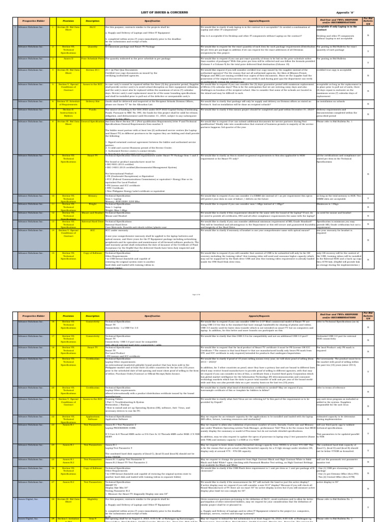 Appendix A | PDF | Usb | Usb Flash Drive
