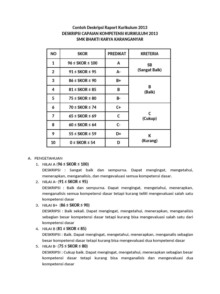 Contoh Deskripsi Raport Kurikulum 2013 | PDF