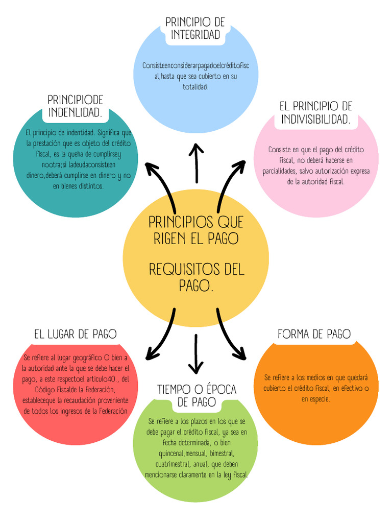 Documento A4 Gráfico de Proceso Cinco Pasos Moderno Infográfico Multicolor | PDF | Cheque | Moneda