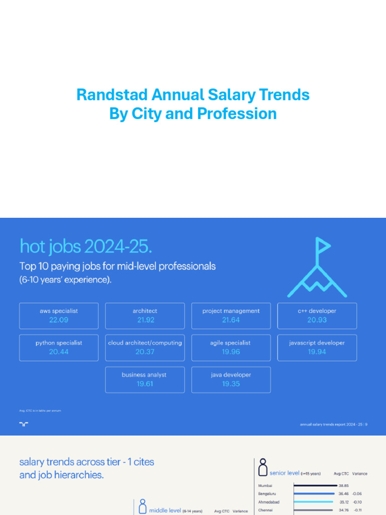 Randstad 2024 | PDF