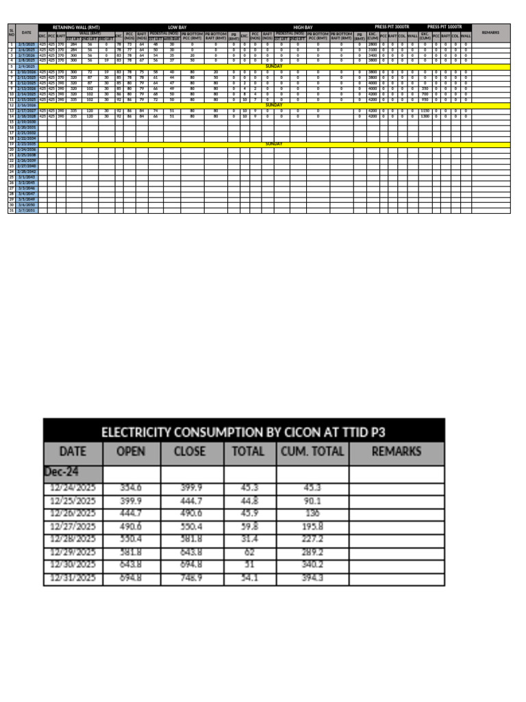 Progress Chart | PDF