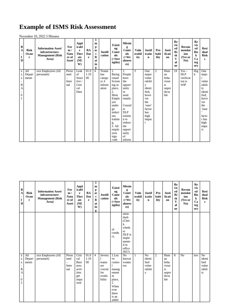 Example of ISMS Risk Assessment | PDF | Information Technology | Software