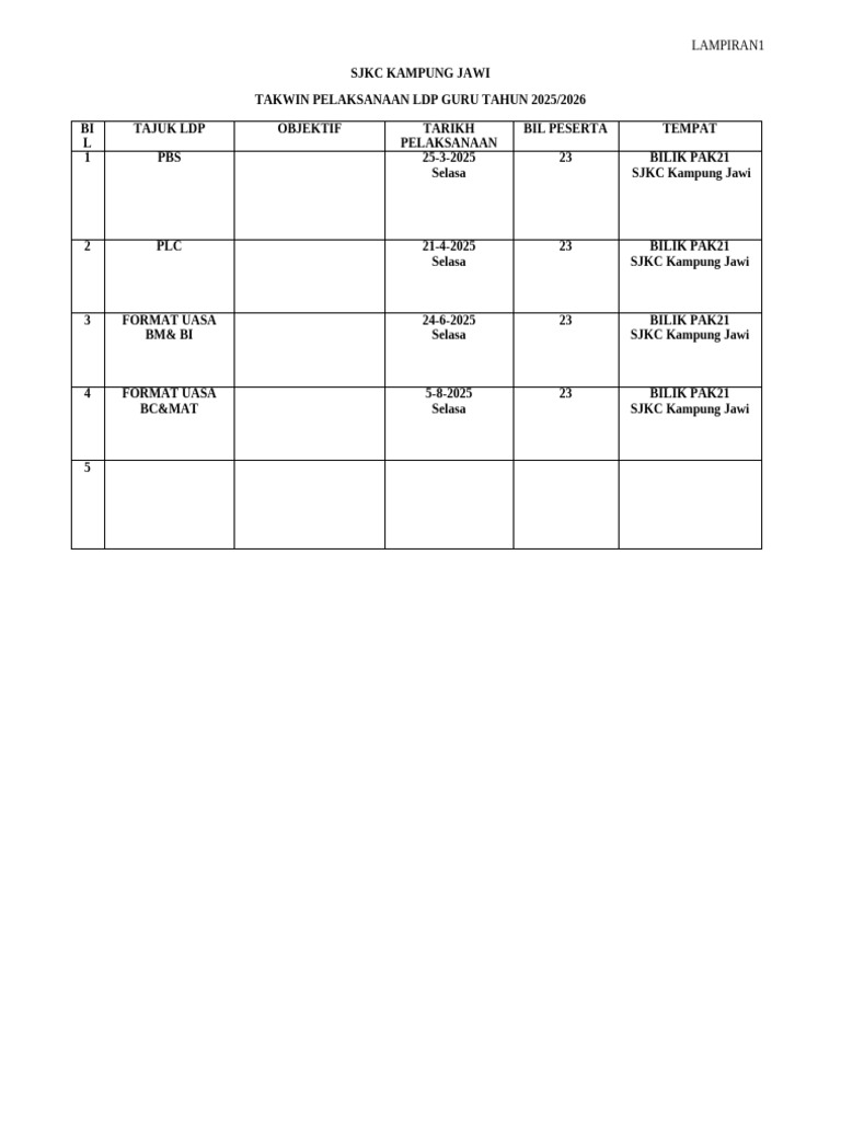 Takwin Pelaksanaan LDP 2025 | PDF