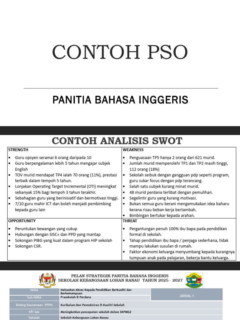 CONTOH PSO | PDF