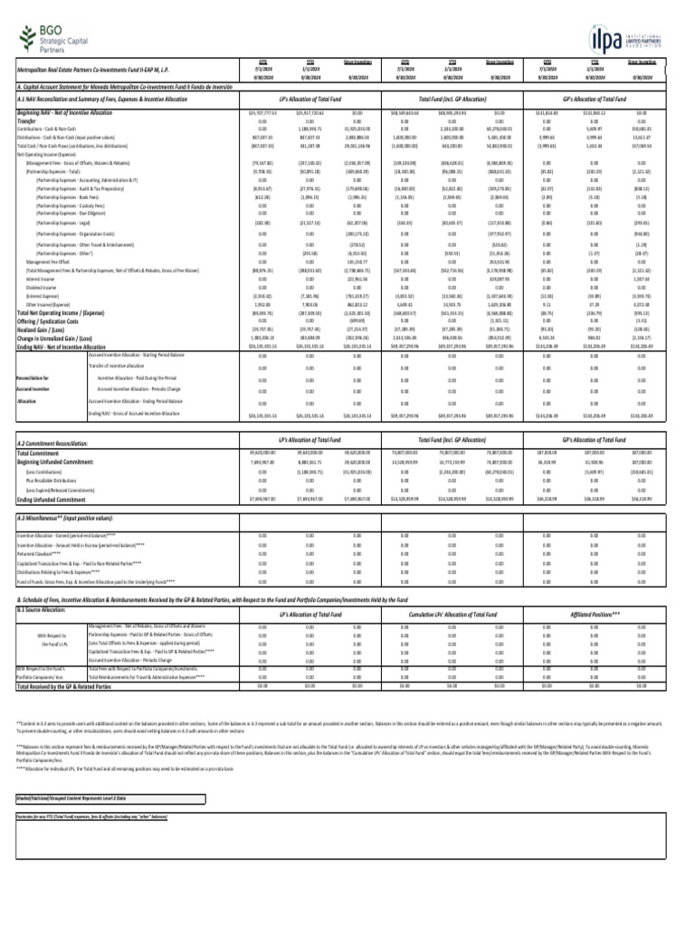 3Q24 CAS_MREP Co-Investments II-EAP M - Moneda Metropolitan Co ...