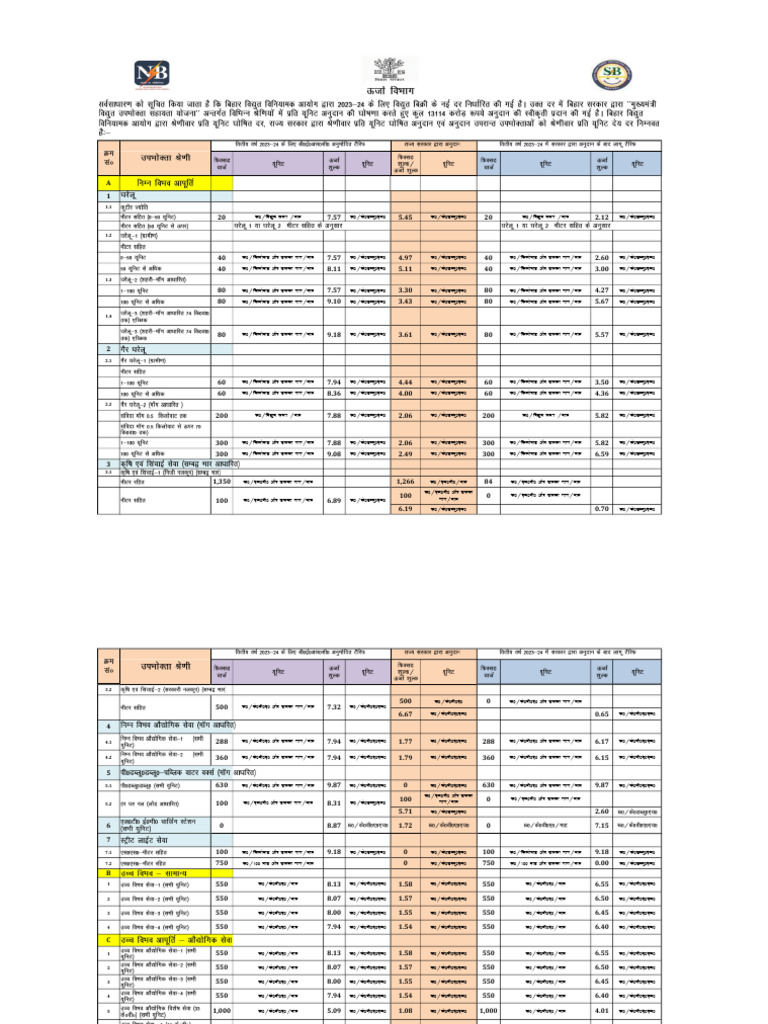 NBPDCL New Tariff Rates | PDF