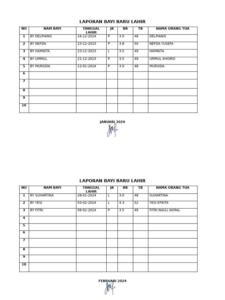 LAPORAN BAYI BARU LAHIR EKIN TW 4 2024 IRMA LINDA (2) | PDF