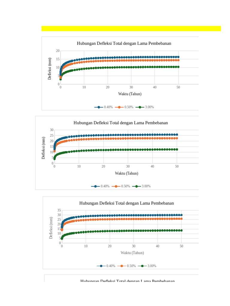 Parametrik rasio tulangan | PDF