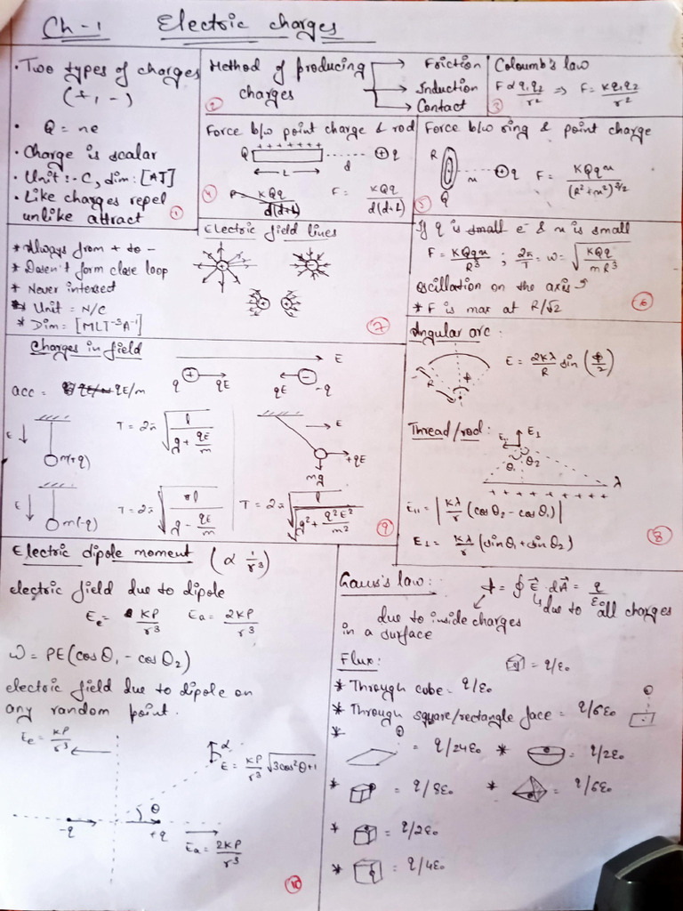 Physics Cheat Sheet | PDF