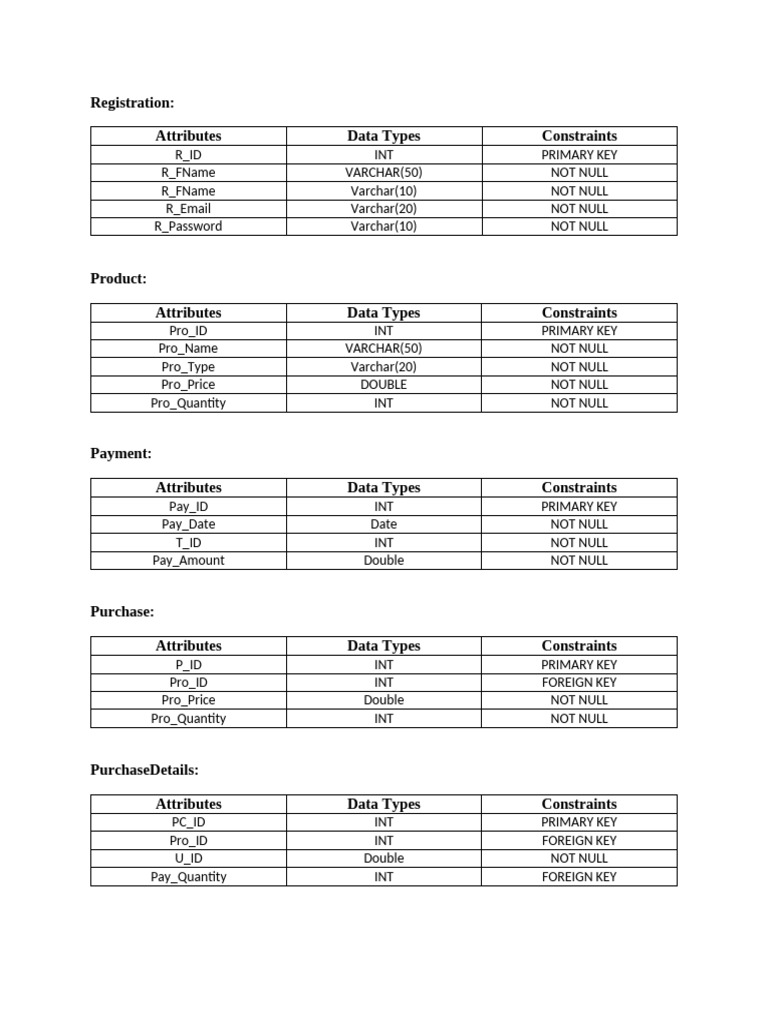 Database Design | PDF