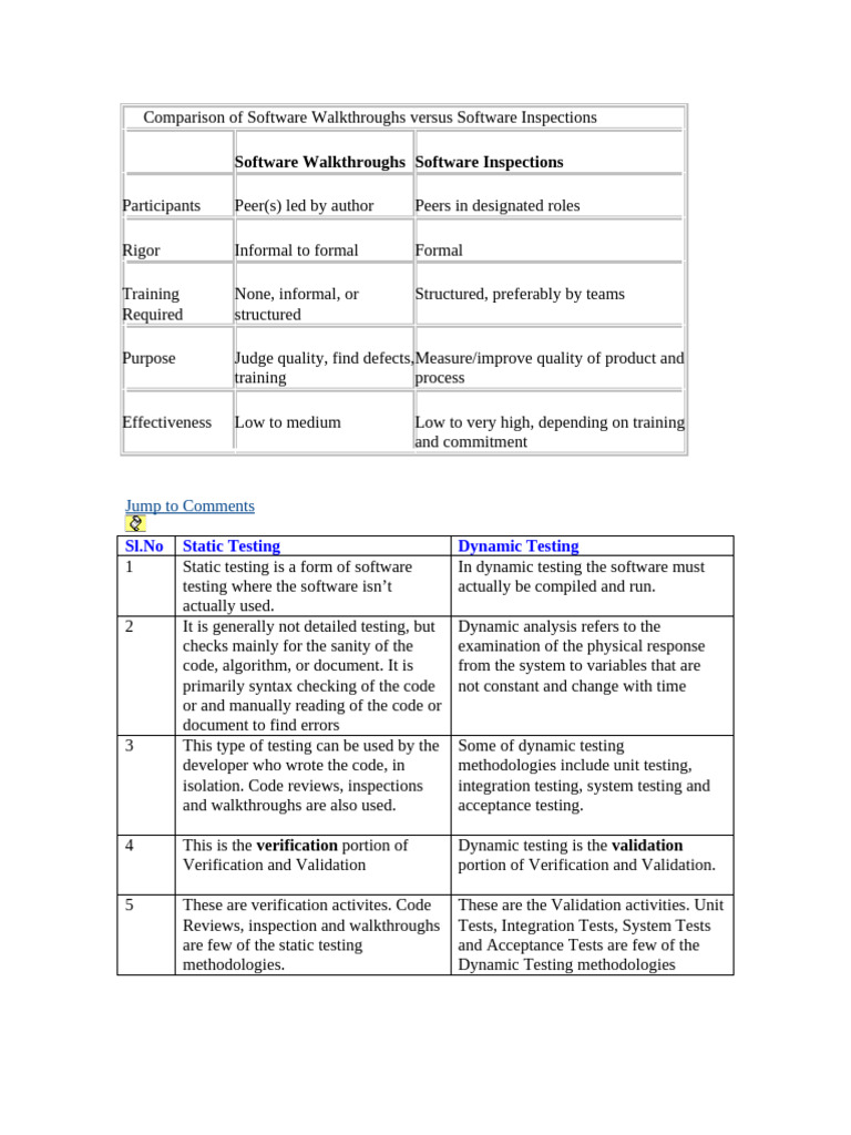 Comparison of Software Walkthroughs Versus Software Inspections | PDF ...