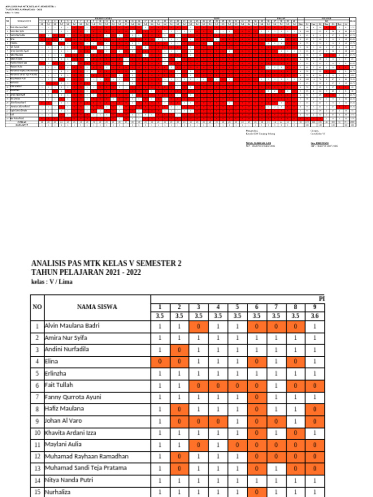Analisis Pas MTK | PDF