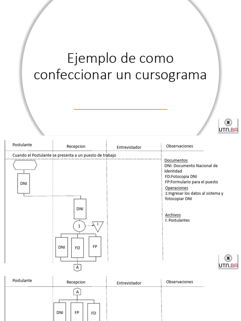 Ejemplo Cursograma - Resolución | PDF | Autenticación | Control de acceso